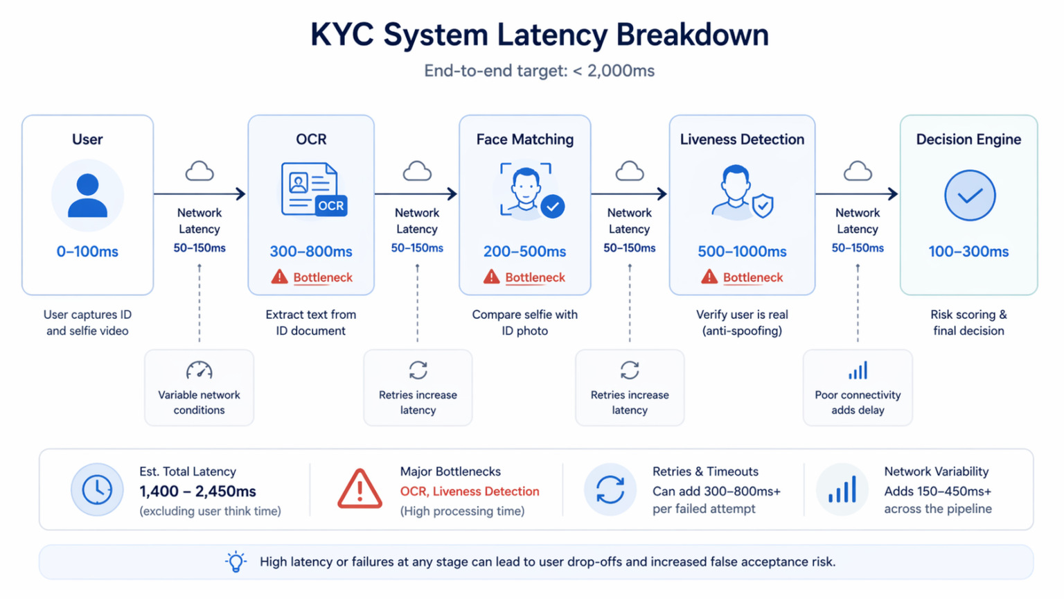 KYC Fraud in Digital Banking: Challenges and AI-Driven Solutions ...